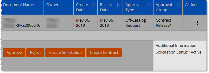 Create Solicitation from Request