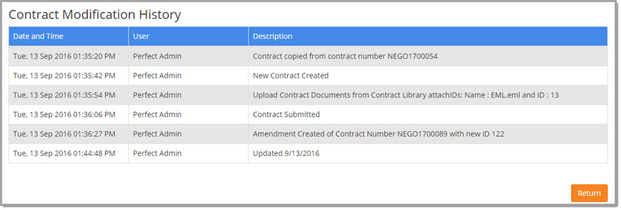 Contract Amendment - Summary