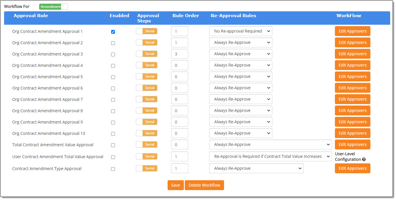 Contract Amendment Workflow