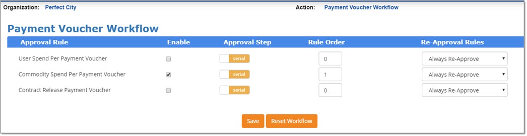 Payment Voucher Workflow