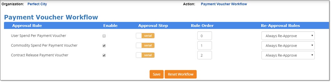 Payment Voucher Workflow