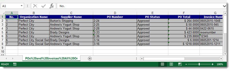 General Summary Reports