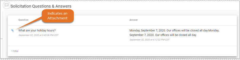 Questions and Answers