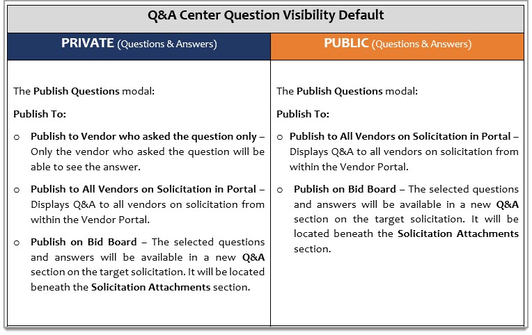Questions and Answers